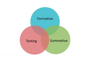Triangulation of Evidence for Primary Assessment - OTrack Pupil ...