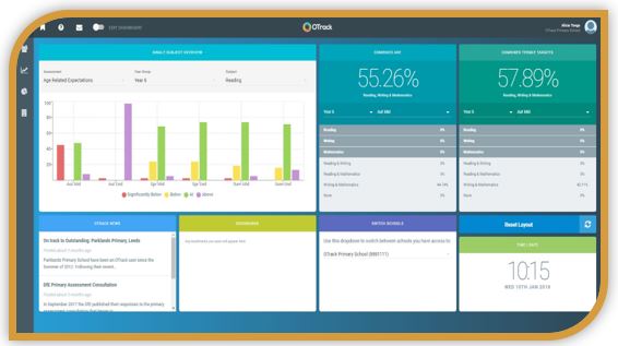 OTrack 2018 Webinars - OTrack Pupil Tracking Software